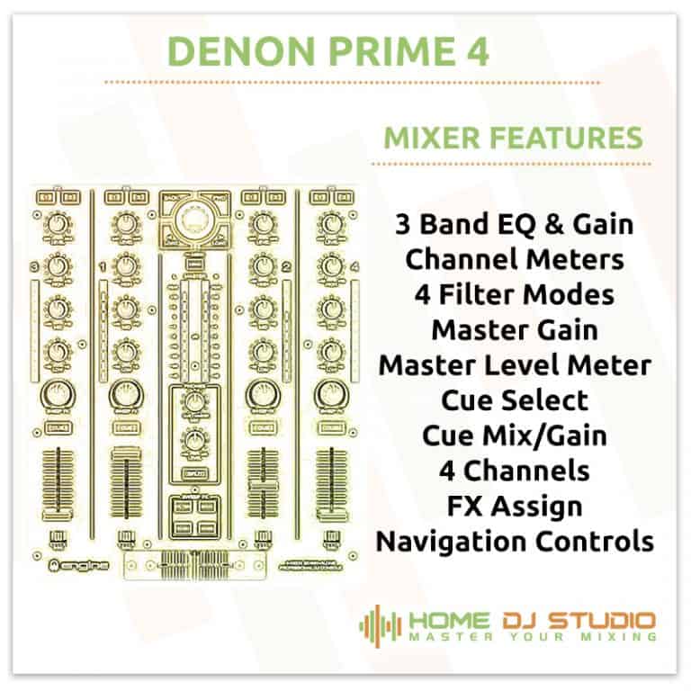 A compact and refined mixer section give it plenty of room for the big ...